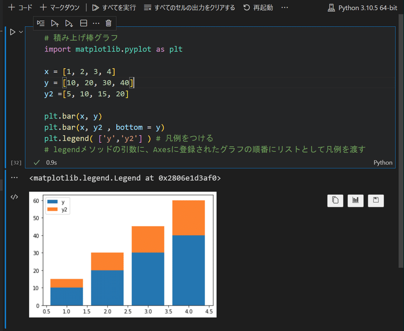 Python始めました。matplotlibで積み上げ棒グラフを描く｜こうじ