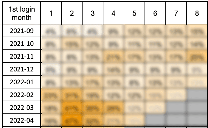 ジョーシス シリーズA 44億円調達の裏側について｜Jun Yokote