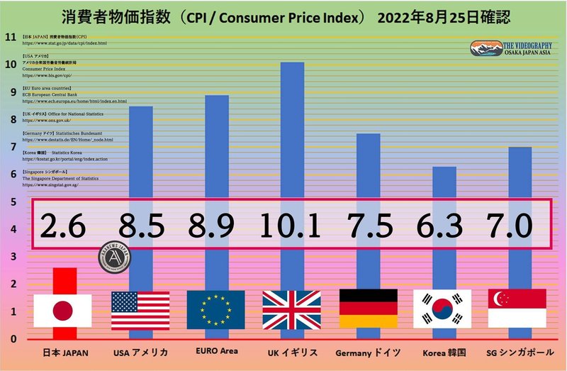 EU CPI 9.1%・EU基準 消費者物価指数 HICP｜ライブ配信 インターネット放送局構築・Asia Arab Africa News ...