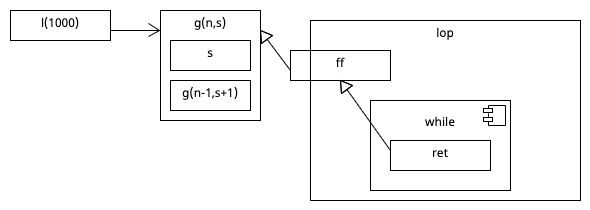 📐トランポリンループでスタックオーバーフローを回避せよ｜無流アクタ
