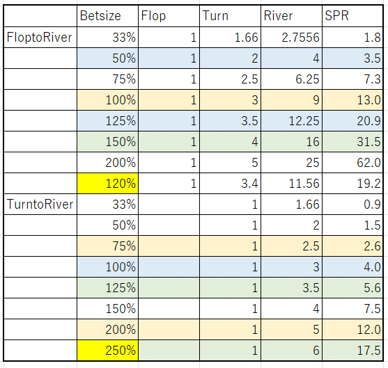 Geometric Betsize (幾何級数的bet)｜Amu