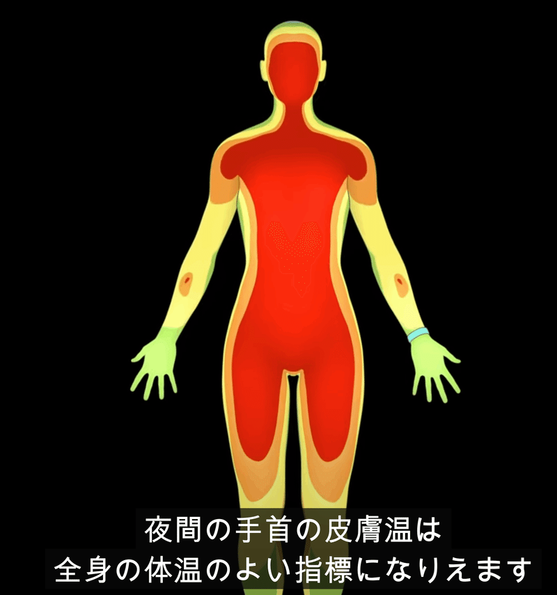 Apple Watchをデジタルヘルス観点でマーケティングの謳い方をまとめておく｜GAFAを使い倒すnote｜note