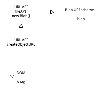 🛠データURIスキームとblobとiframe｜あたり帳簿