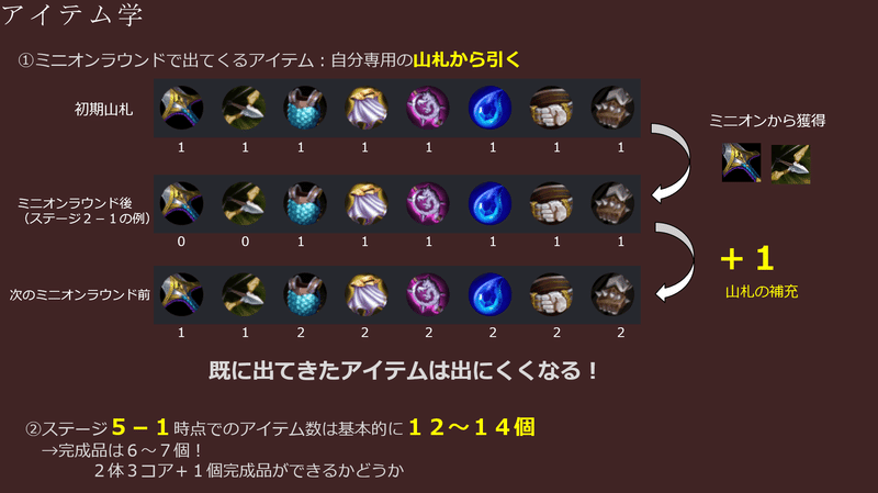 TFTセット7．5 Orgapの構成集 パッチ12．17｜Orgap