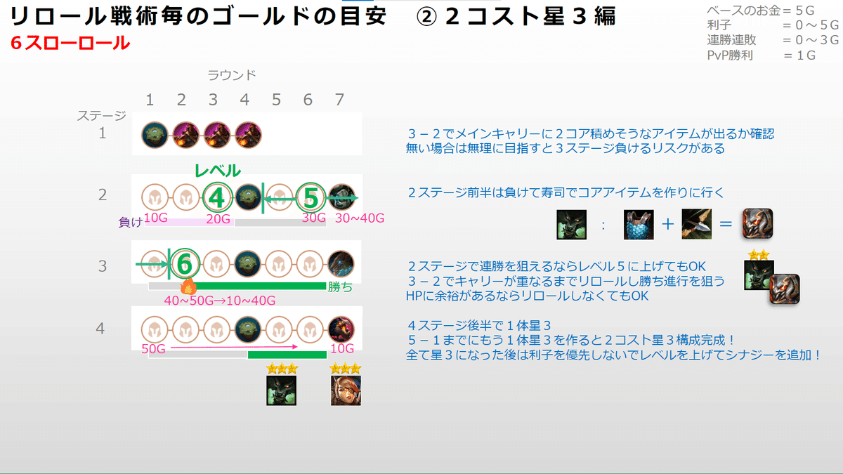 TFTセット7．5 Orgapの構成集 パッチ12．17｜Orgap