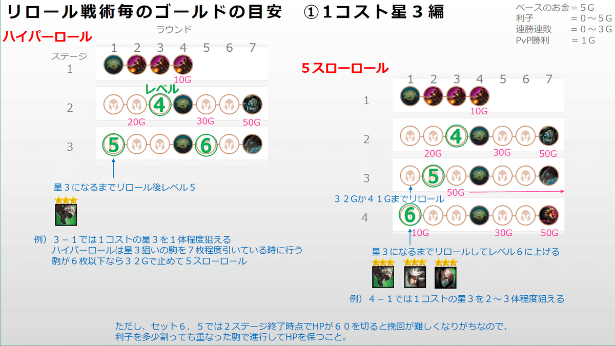 TFTセット7．5 Orgapの構成集 パッチ12．17｜Orgap