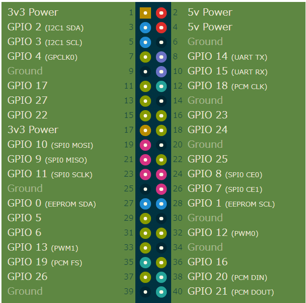 ラズベリーパイ（RaspberryPi） GPIO Pi4B ｜Rmenu_Pi