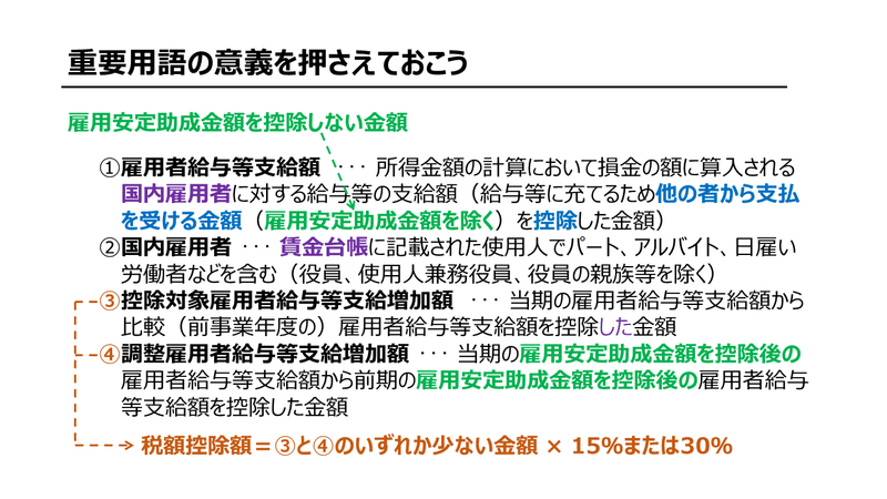 【税金Q＆A】中小企業に対する賃上げ促進税制｜TAMA SALON｜note