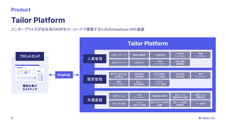 テイラーの技術スタックの紹介｜テイラー(YC S22)