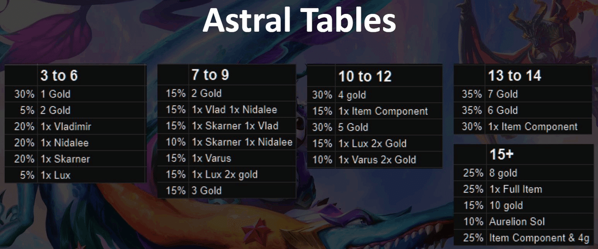 TFTセット7．5 Orgapの構成集 パッチ12．17｜Orgap