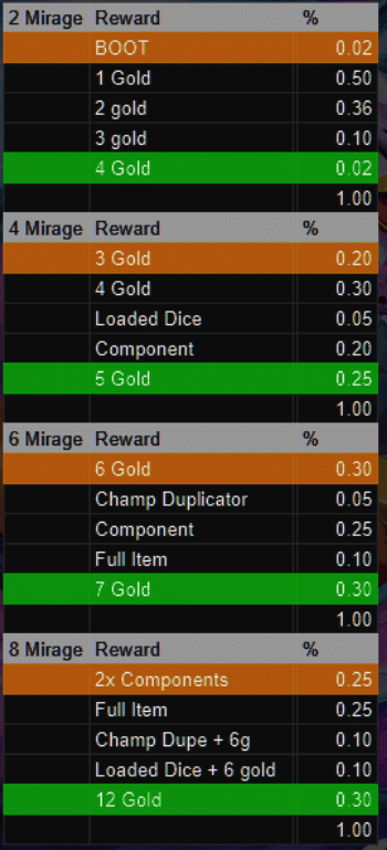 TFTセット7．5 Orgapの構成集 パッチ12．17｜Orgap