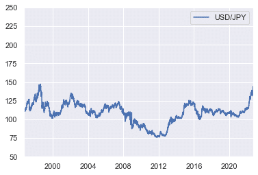 No.015 ドル円トレンドグラフ python matplotlib｜SEIGO｜note