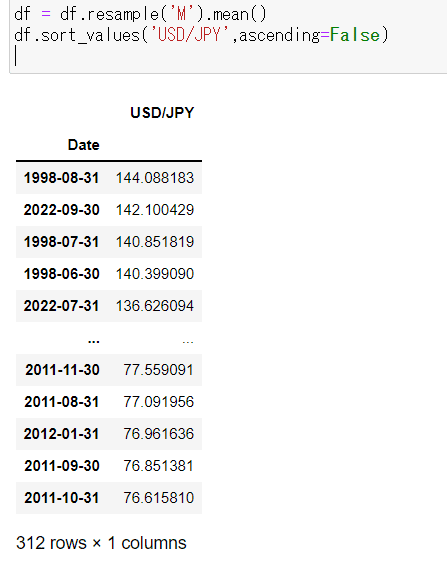 No.015 ドル円トレンドグラフ python matplotlib｜SEIGO｜note