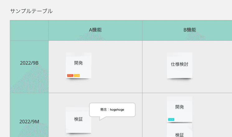 Miroでサクッとチームのタスク管理をする｜NAVITIME_Tech