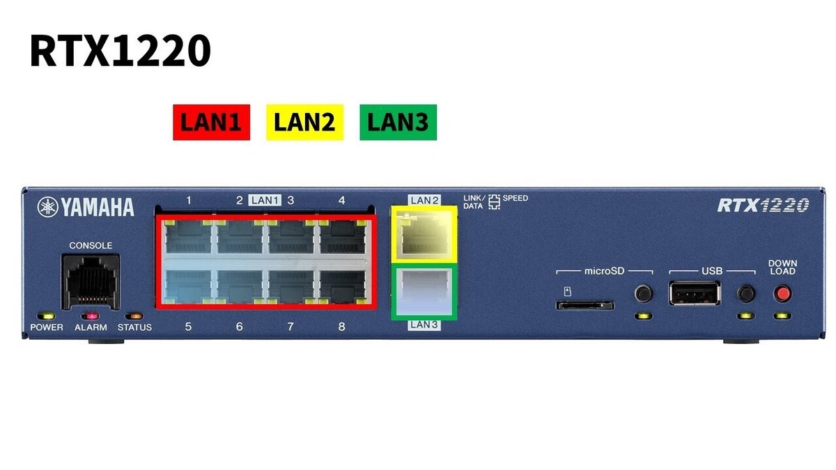 ヤマハルーター RTX1300 フレキシブルLAN/WAN機能｜IP実践道場
