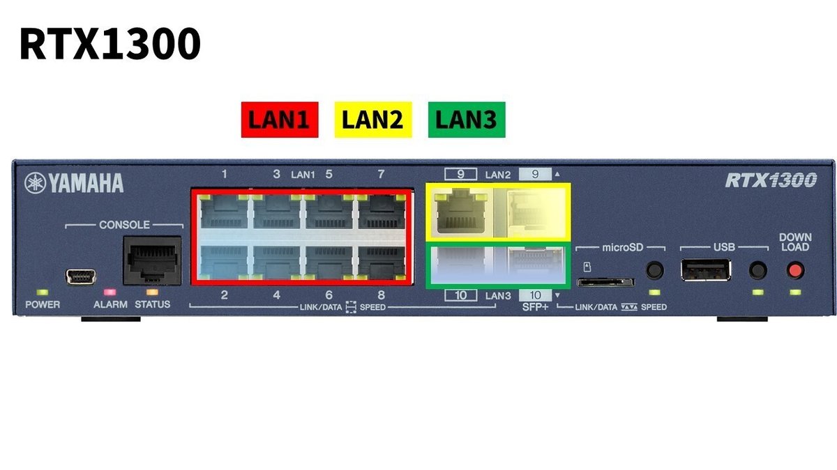 ヤマハルーター RTX1300 フレキシブルLAN/WAN機能｜IP実践道場