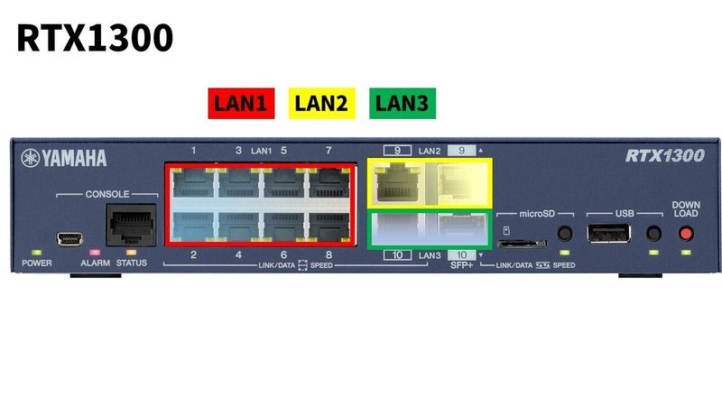 ヤマハルーター RTX1300 フレキシブルLAN/WAN機能｜IP実践道場