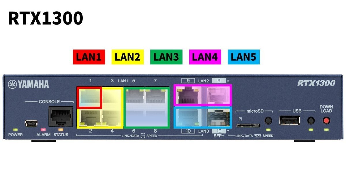 ヤマハルーター RTX1300 フレキシブルLAN/WAN機能｜IP実践道場