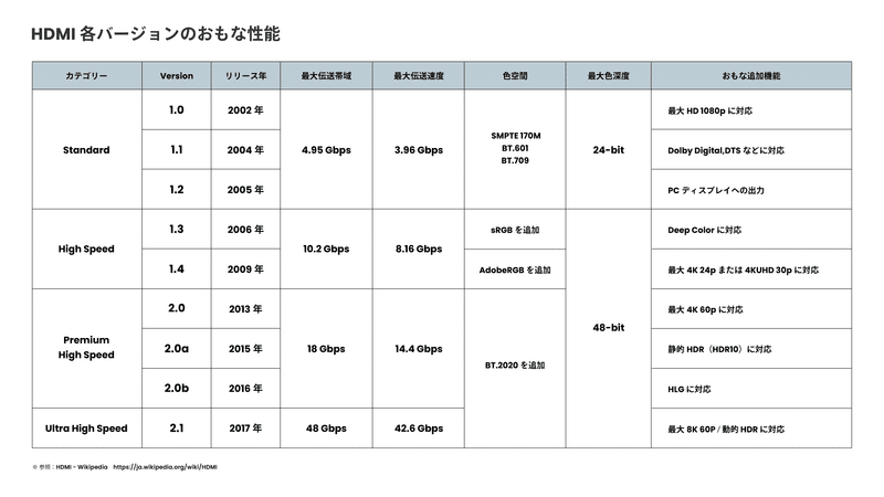 HDR 映像を外部ディスプレイに接続する＜第2刷＞｜UMU TOKYO