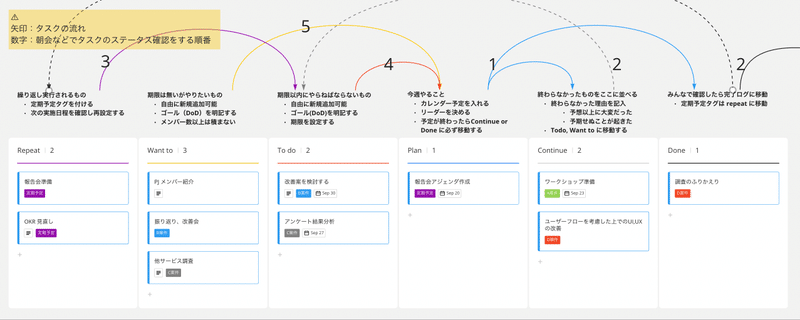Miroでサクッとチームのタスク管理をする｜NAVITIME_Tech