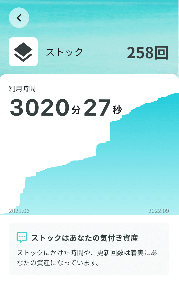 Stockr Premiumの使い心地は？中の人が本音レビューしてみた！｜Stockr (ストッカー)