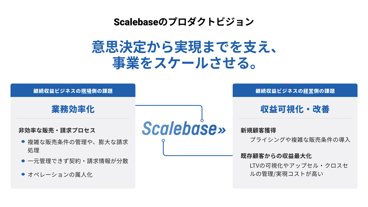 経理担当者必見！「Scalebase」を使って経理業務を1人でまわす方法｜Hori @ Alp