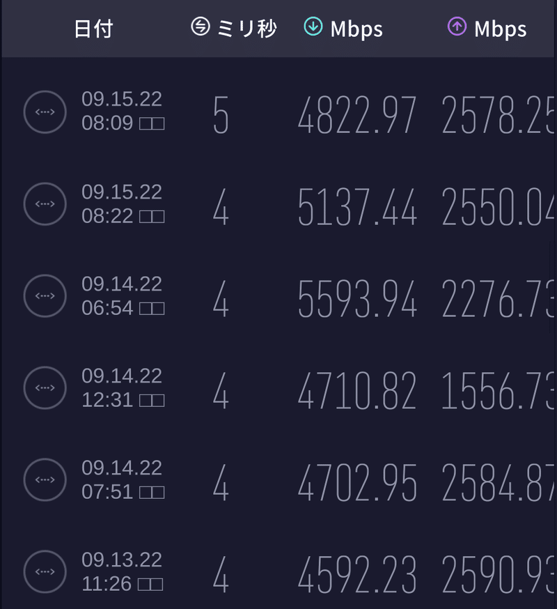 さよならNuro、こんにちはクロス｜すなガジェ