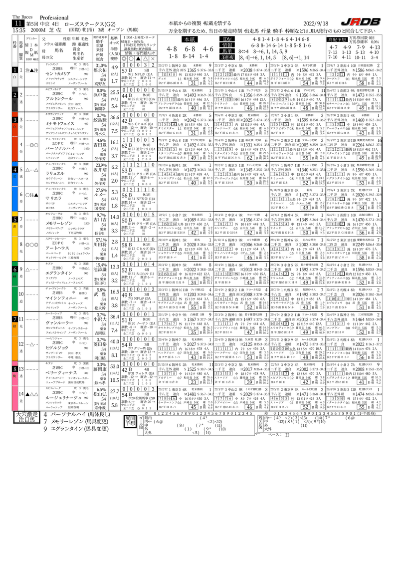 9/18(日)分の「パドック新聞」をご覧いただけます｜JRDB 競馬アラカルト｜note