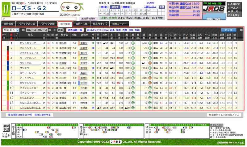 9/18（日）分各種新聞＆データをご覧いただけます｜JRDB 競馬アラカルト
