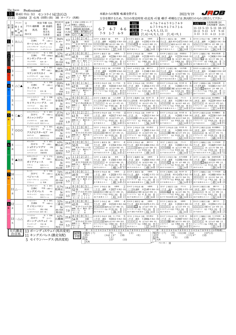 9/18(日)分の「パドック新聞」をご覧いただけます｜JRDB 競馬アラカルト