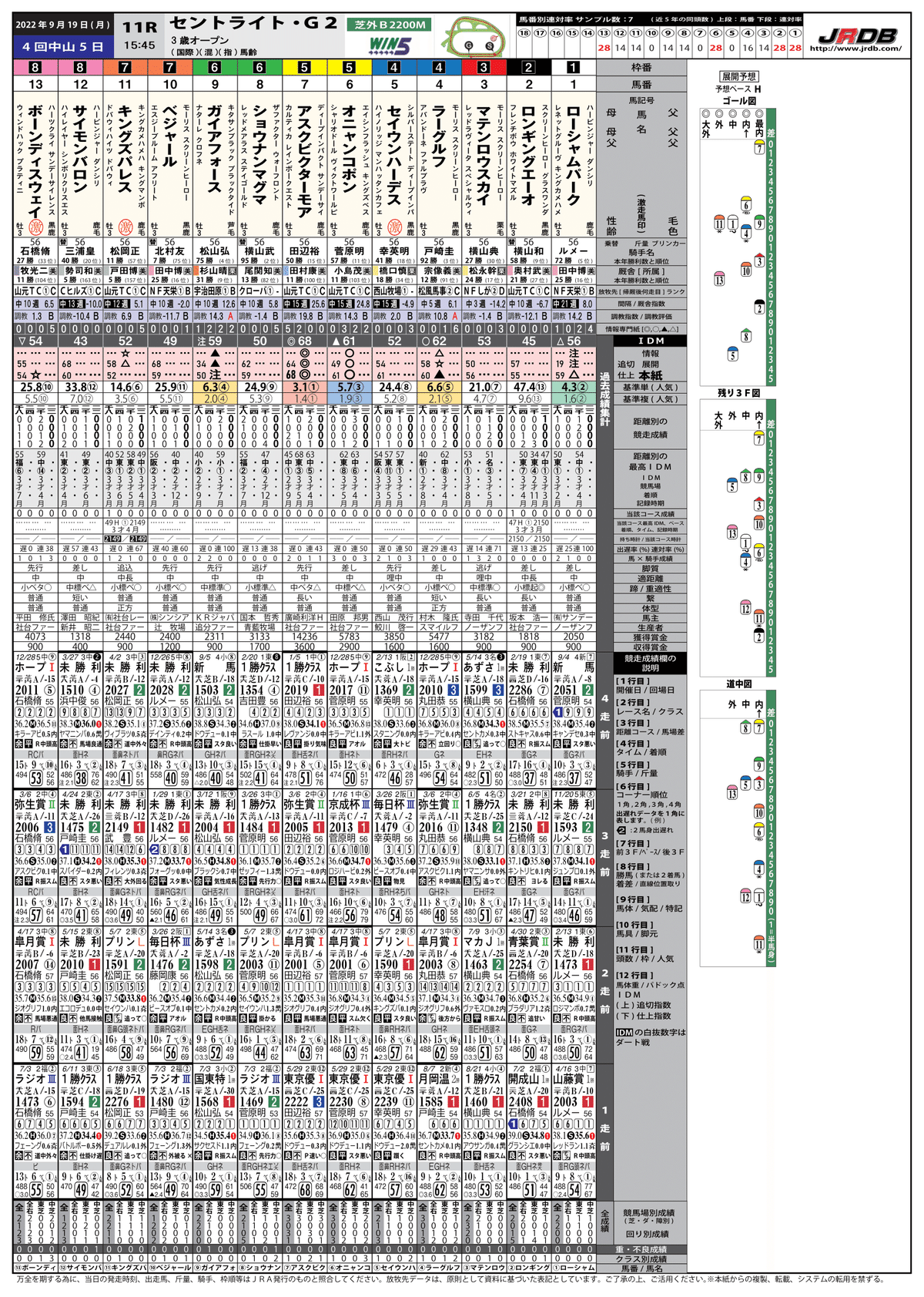 9月19日(月)新ウェブレーシングペーパーをご覧いただけます【セントライト記念】｜JRDB 競馬アラカルト