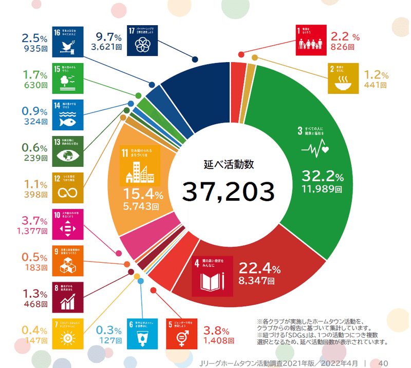 「目標13・目標6・目標3」からスポーツに求められるSDGs－Jリーグの取り組みを例に｜Takayuki Shimakura