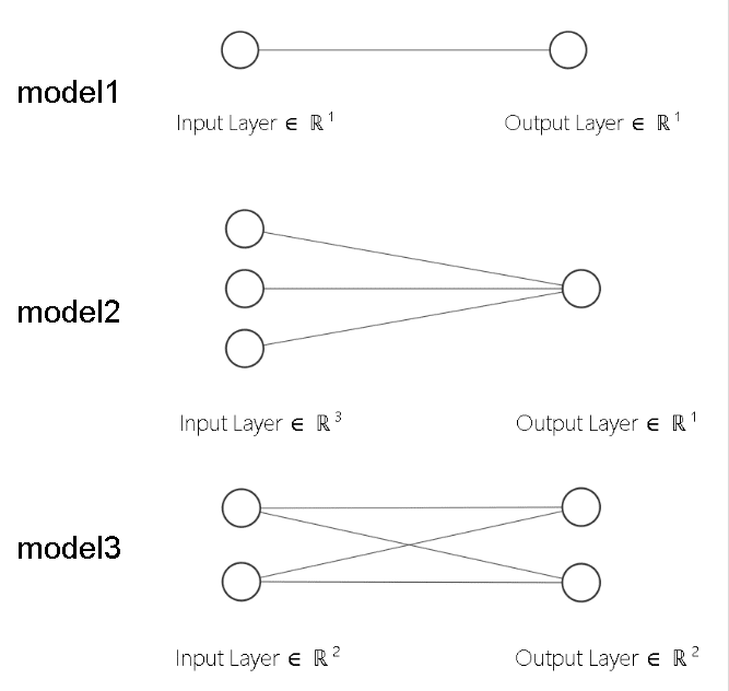 Pythonフレームワーク：Pytorch_学習モデル作成／全結合(Deep Learning)編｜KIYO｜note