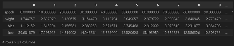 Pythonフレームワーク：Pytorch_学習モデル作成／全結合(Deep Learning)編｜KIYO｜note