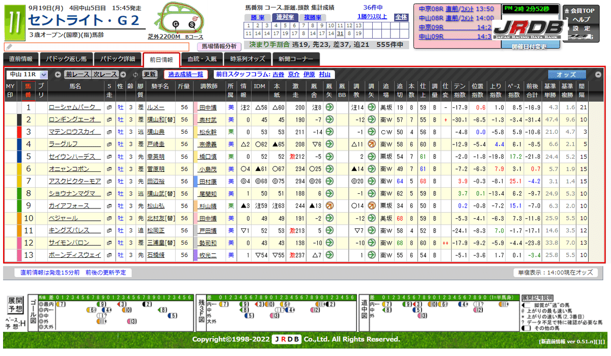 9/19（月）分各種新聞＆データをご覧いただけます｜JRDB 競馬アラカルト