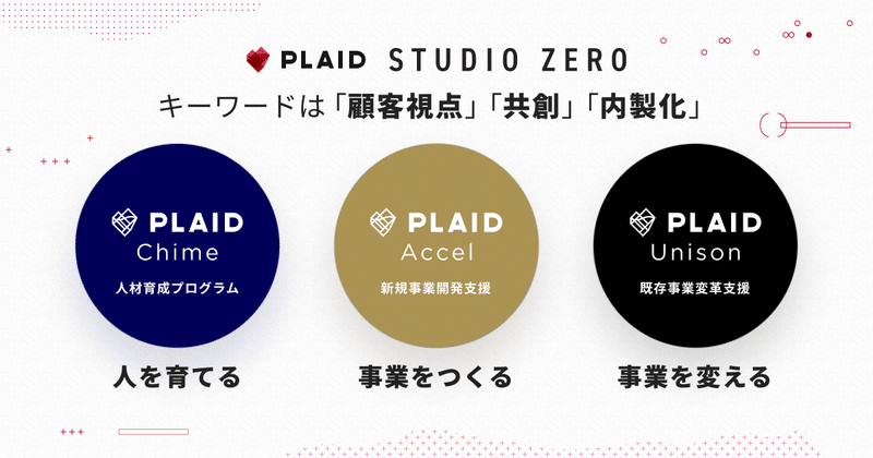 “内製化”こそ企業変革の要。顧客の視点に立って事業創出に伴走するPLAID AccelとPLAID Unisonの展望｜PLAID