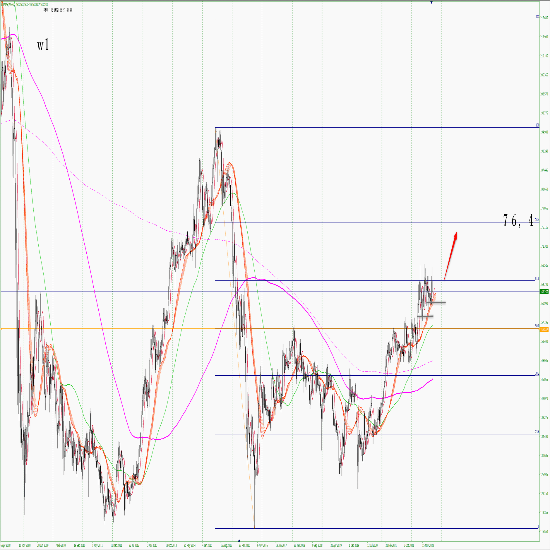 環境認識｜TATSUYA＠FX｜note