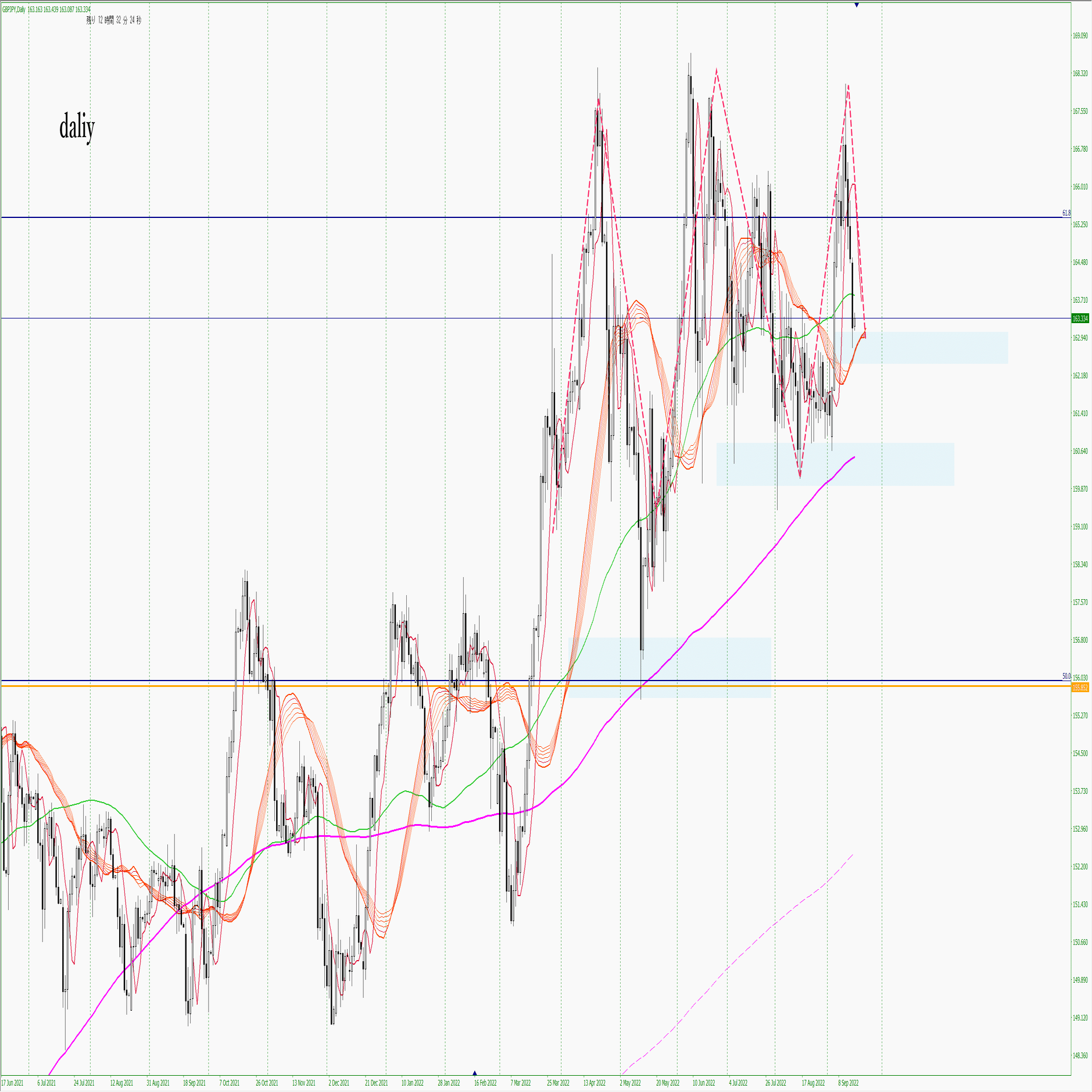 環境認識｜TATSUYA＠FX｜note