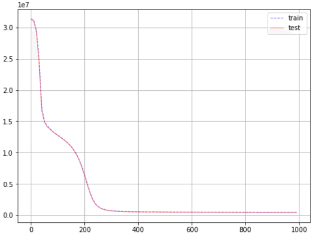 Pythonフレームワーク：Pytorch_学習モデル作成／全結合(Deep Learning)編｜KIYO｜note