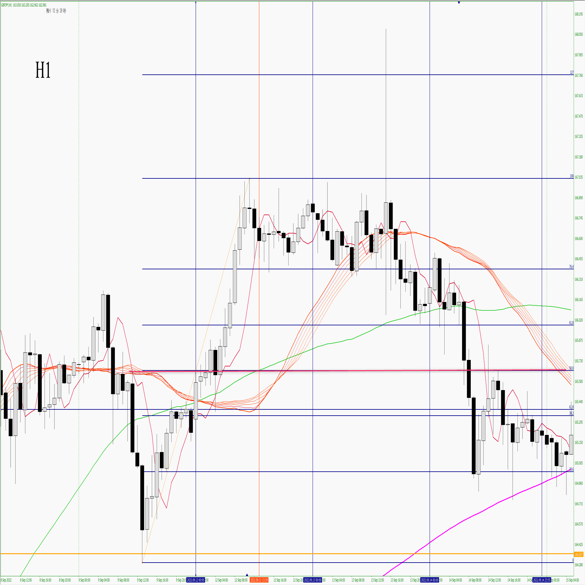 環境認識｜TATSUYA＠FX｜note
