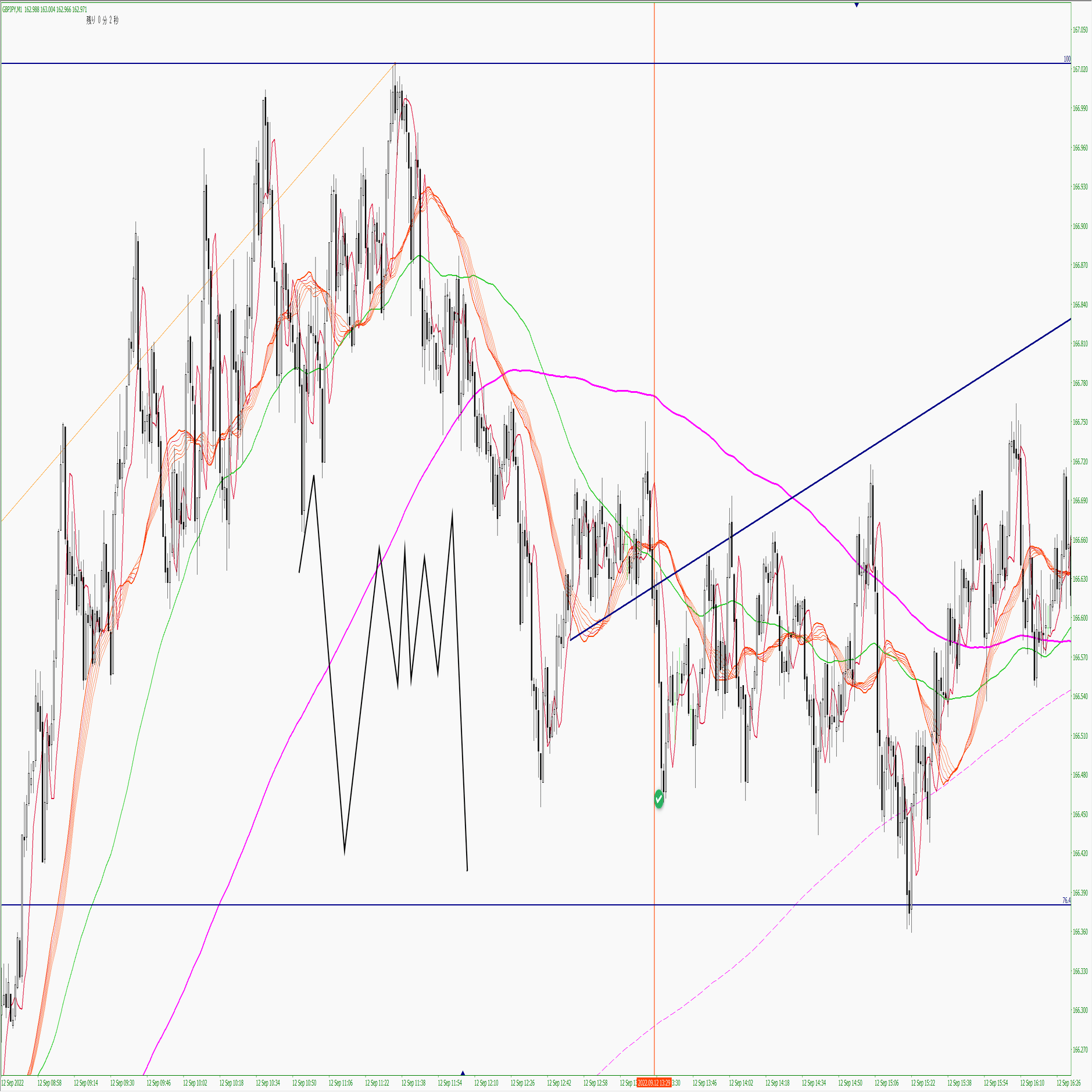 環境認識｜TATSUYA＠FX｜note