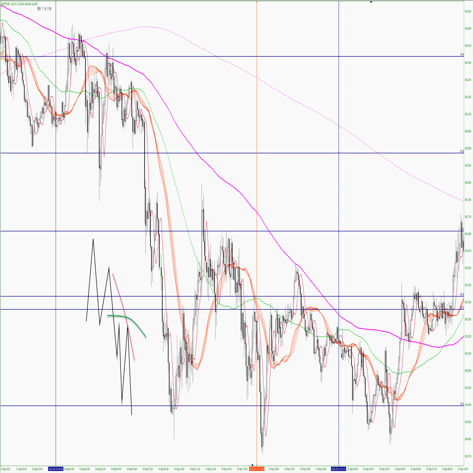 環境認識｜TATSUYA＠FX｜note