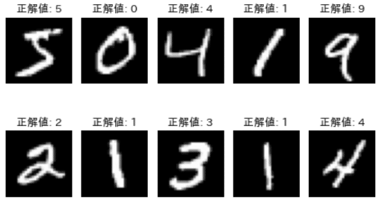 Pythonフレームワーク：Torchvision CNNによる画像処理モデル｜KIYO