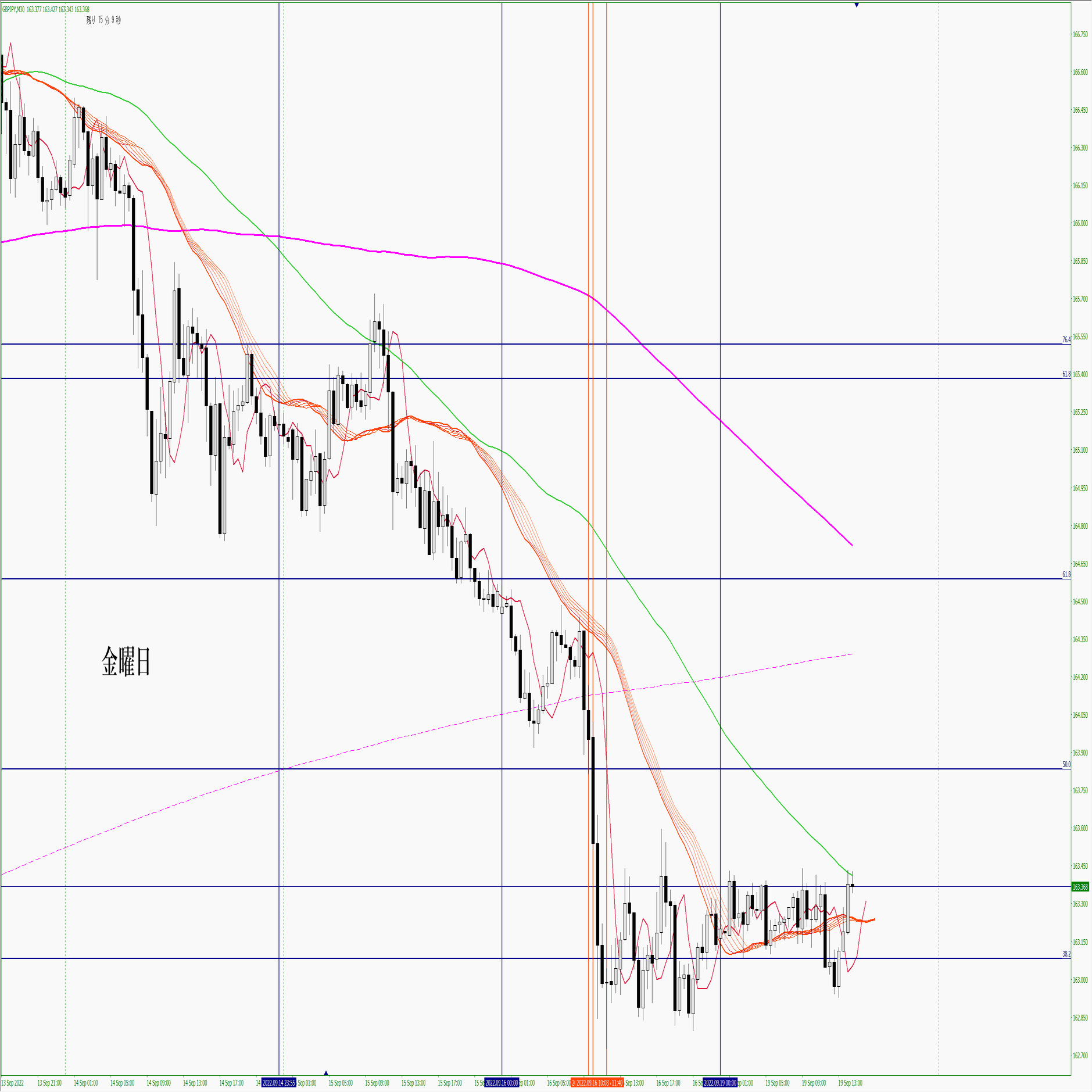 環境認識｜TATSUYA＠FX｜note