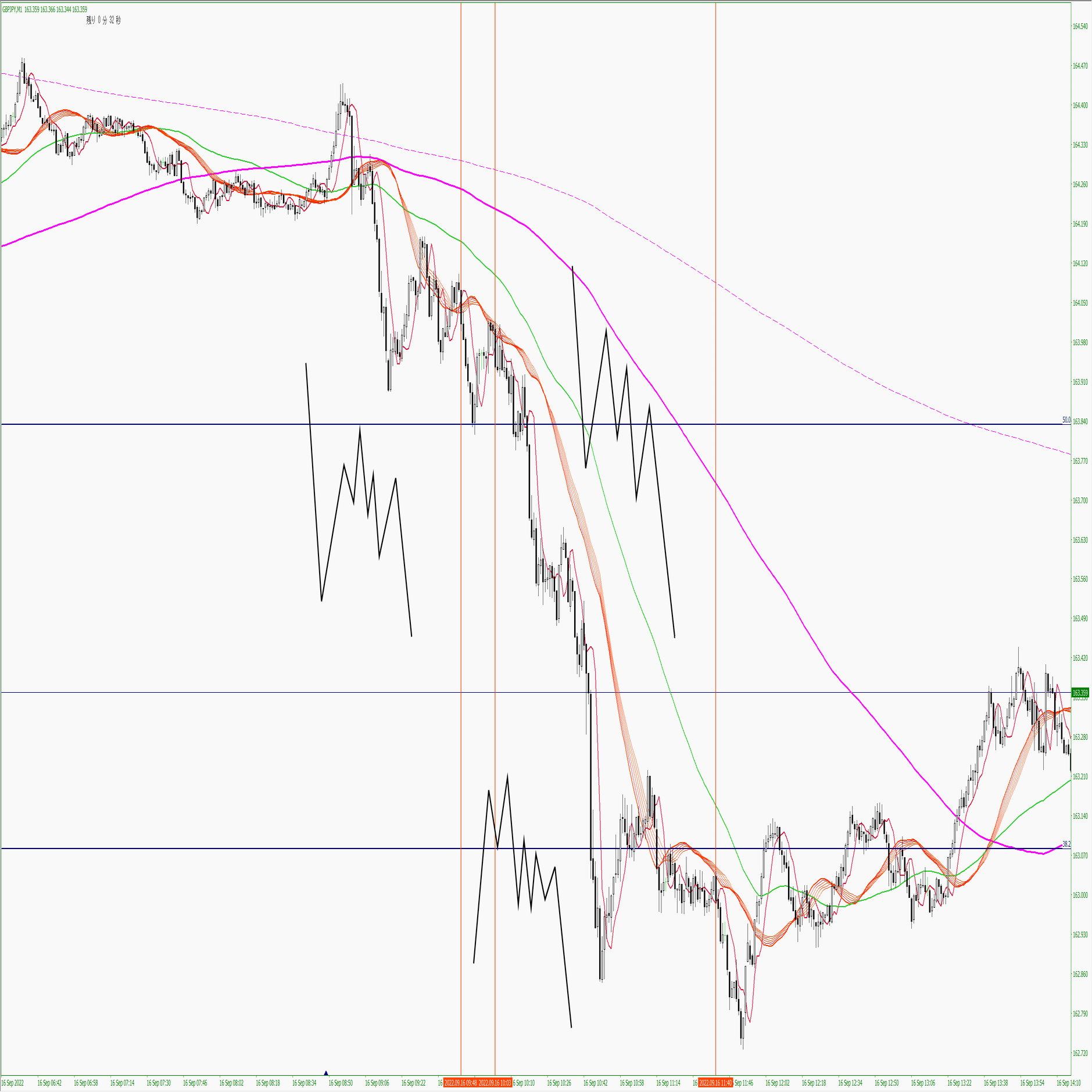 環境認識｜TATSUYA＠FX｜note