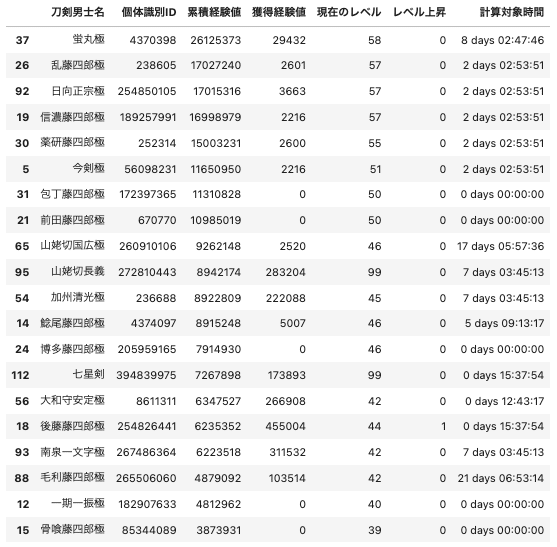 刀剣乱舞累積経験値チェックコードを書いた｜うま