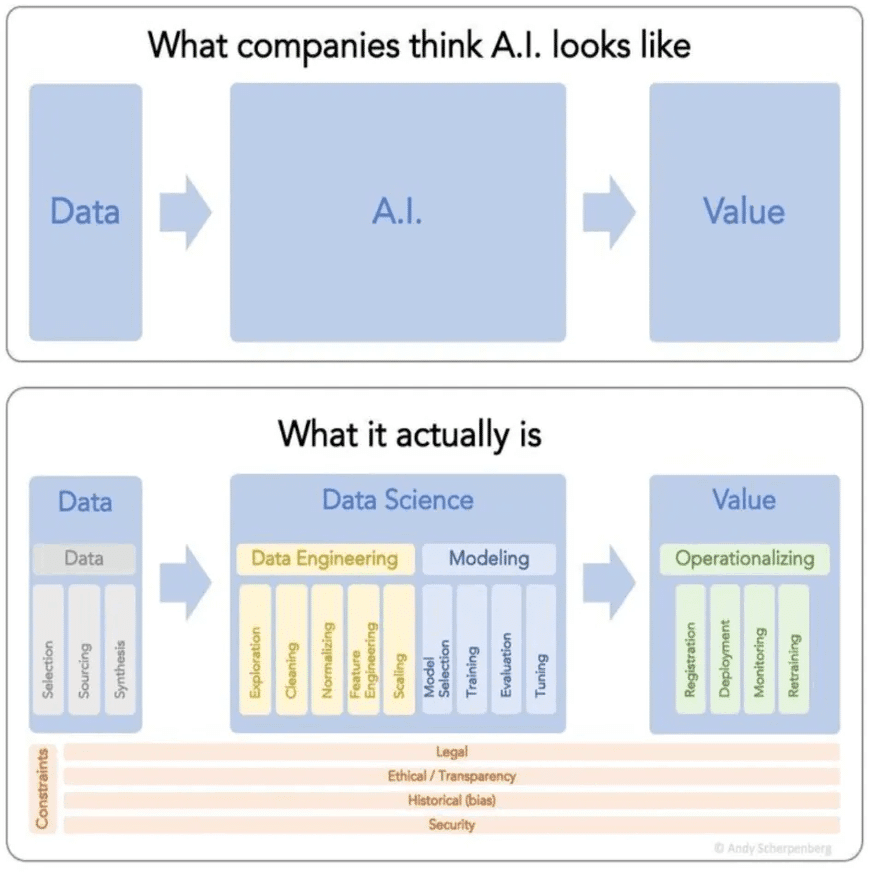 Databricks vs Snowflake｜kitakitune｜note