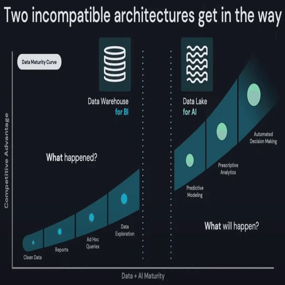 Databricks vs Snowflake｜kitakitune｜note