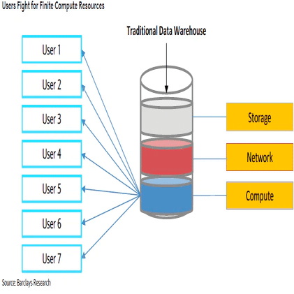 Databricks vs Snowflake｜kitakitune｜note