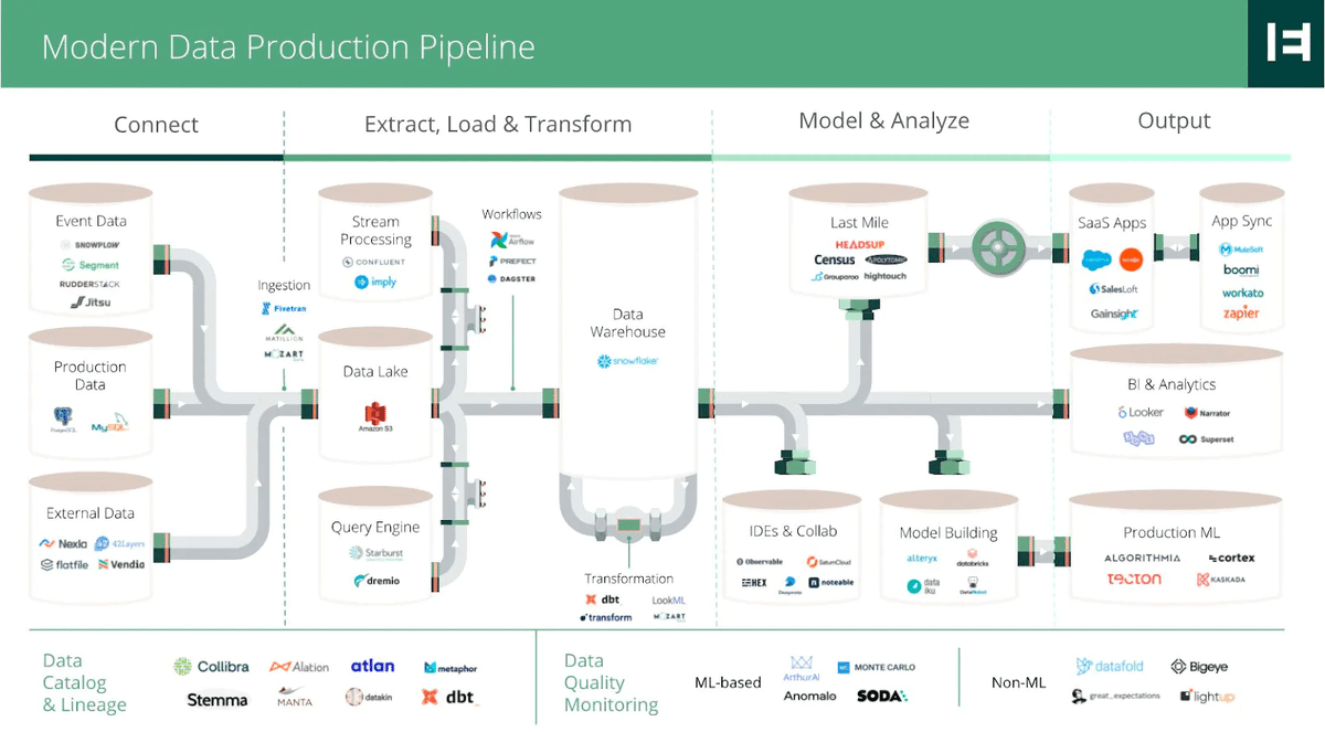 Databricks vs Snowflake｜kitakitune